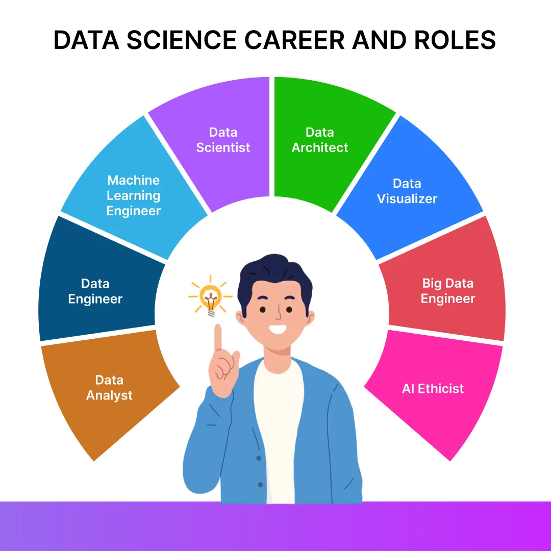 Data Science Roles: All You Need to Know in 2024 | Odinschool